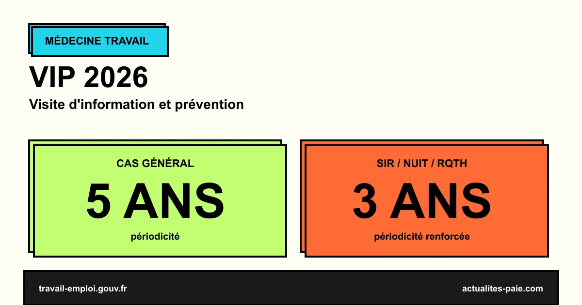 VIP médecine du travail 2026 : périodicité et obligations | Actualités Paie